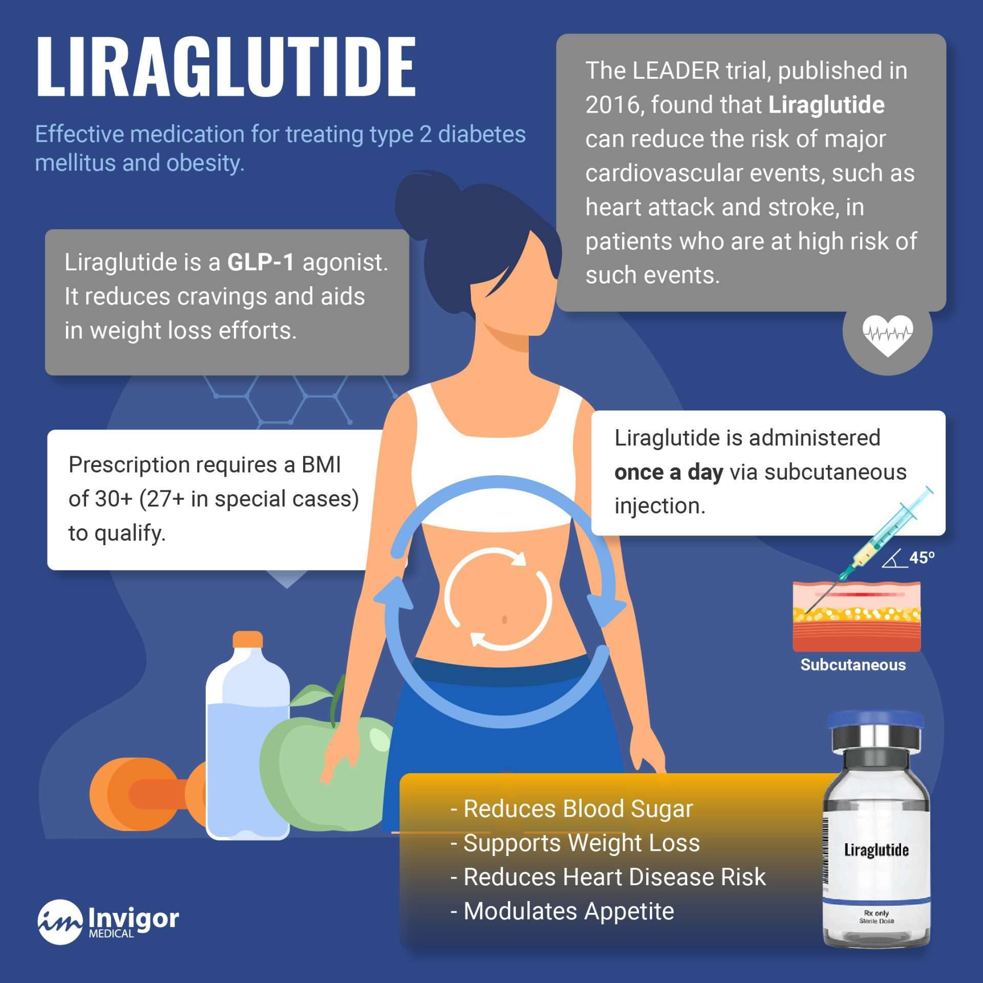 Liraglutide Uses and Benefits | Invigor Medical