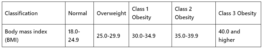 Obesity Treatment: An Introduction To Tirzepatide
