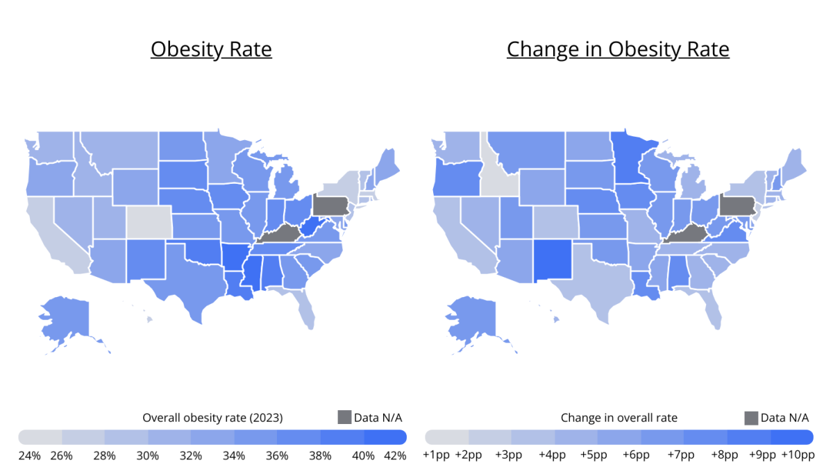Which Age Groups Are Seeing the Sharpest Rise in Obesity? A State-by ...