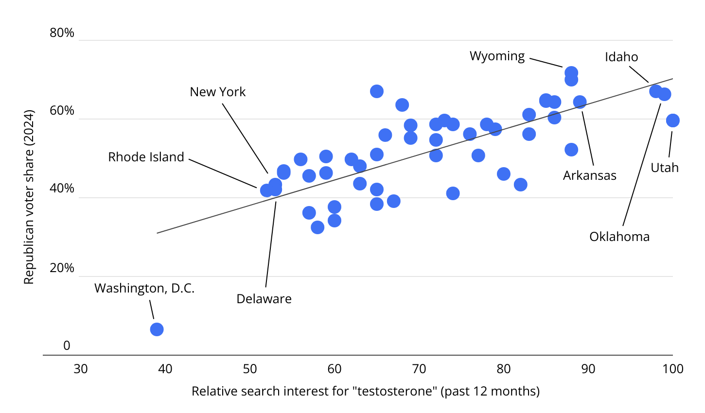 The States Searching Most for Testosterone Help | Invigor Medical