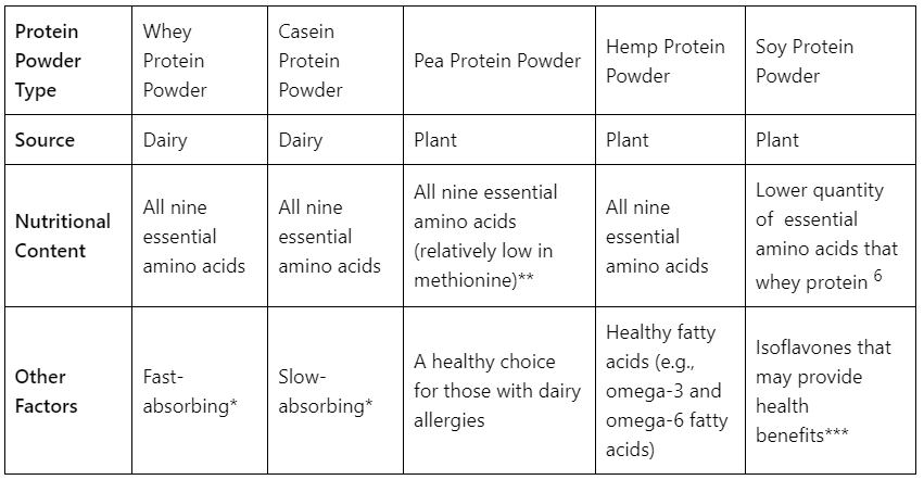 Best Protein Powder For Women’s Weight Loss