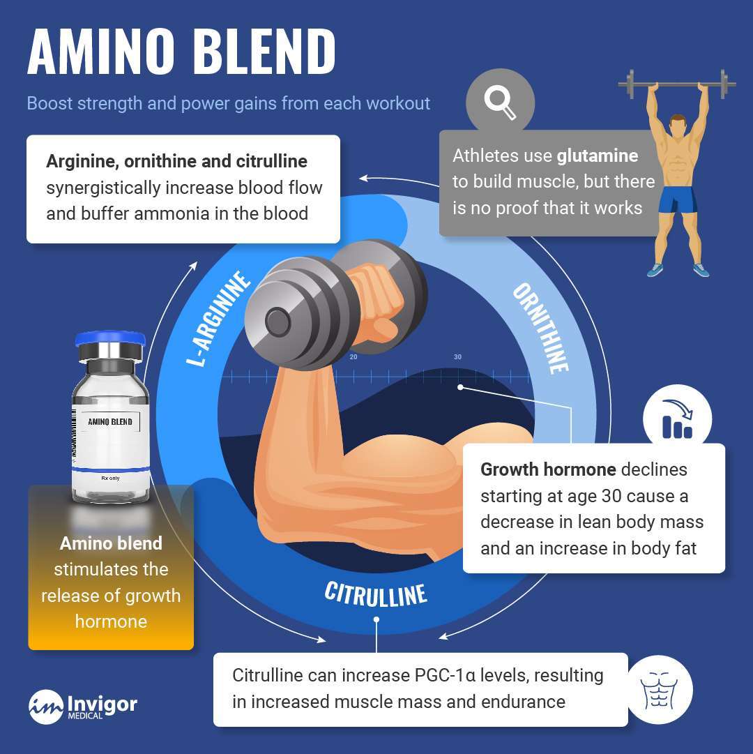 Compound Amino Acid Injections | Invigor Medical