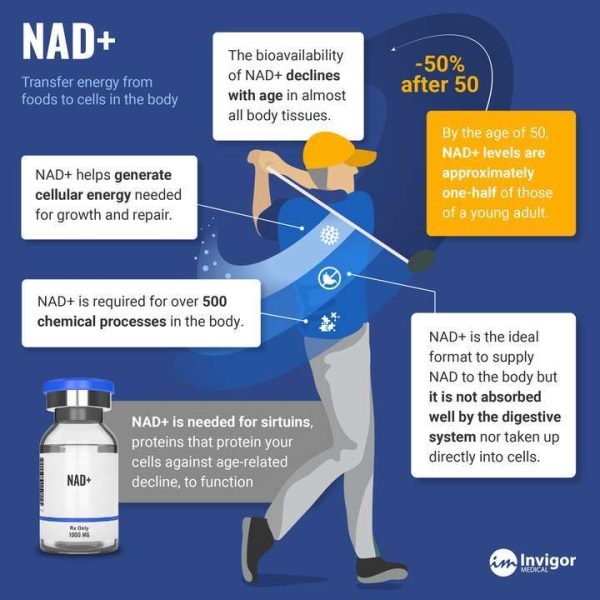 NAD+ Injection Dosage per Day | Invigor Medical