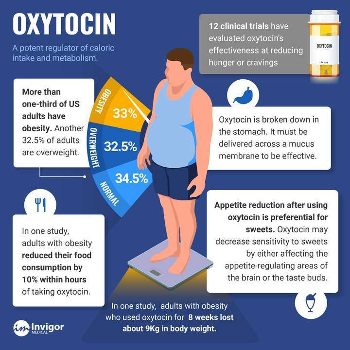 Troches: An Innovative Drug-Delivery Option | Invigor Medical