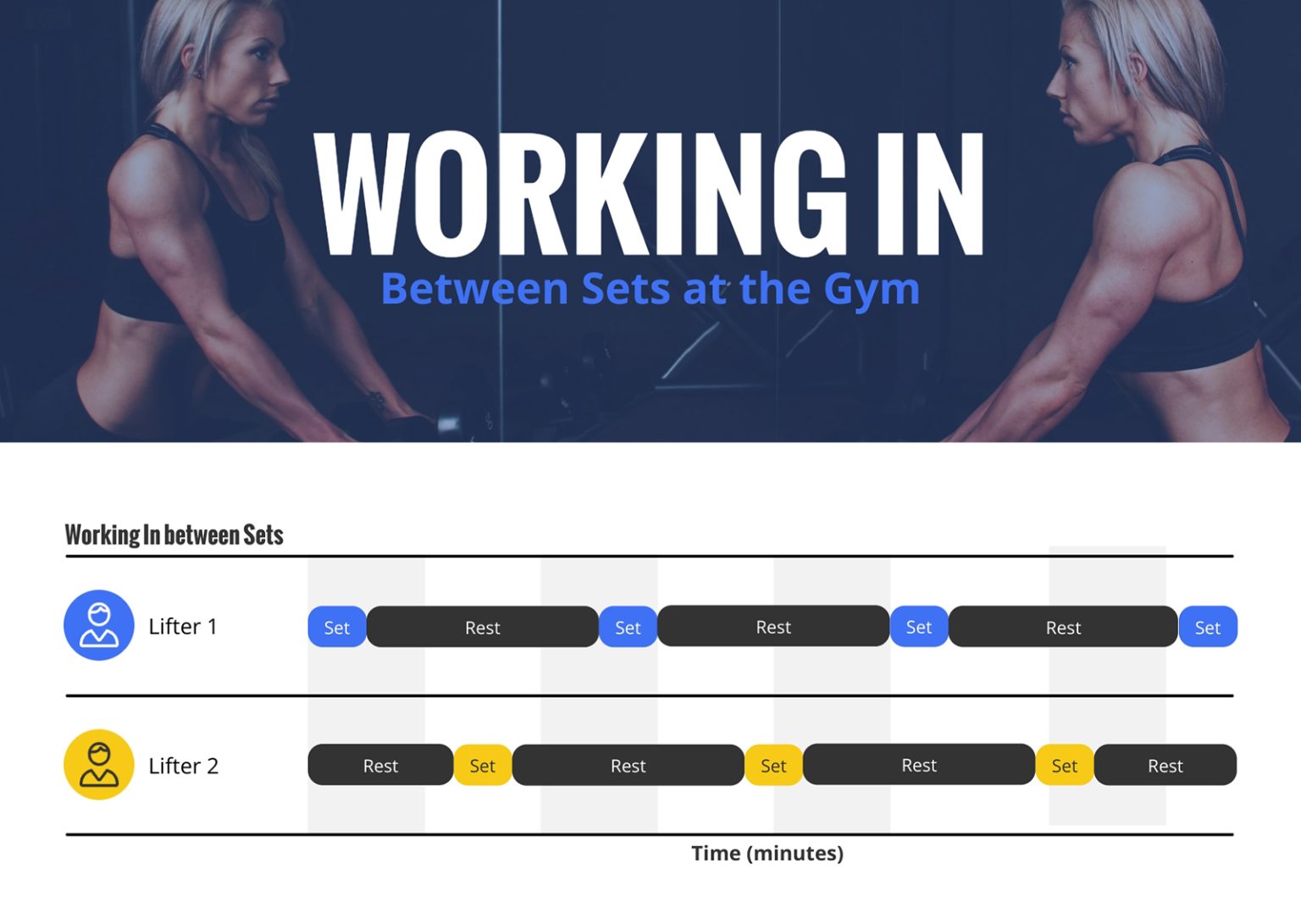 Gym Etiquette 101: Top 10 Rules for a Respectful Gym